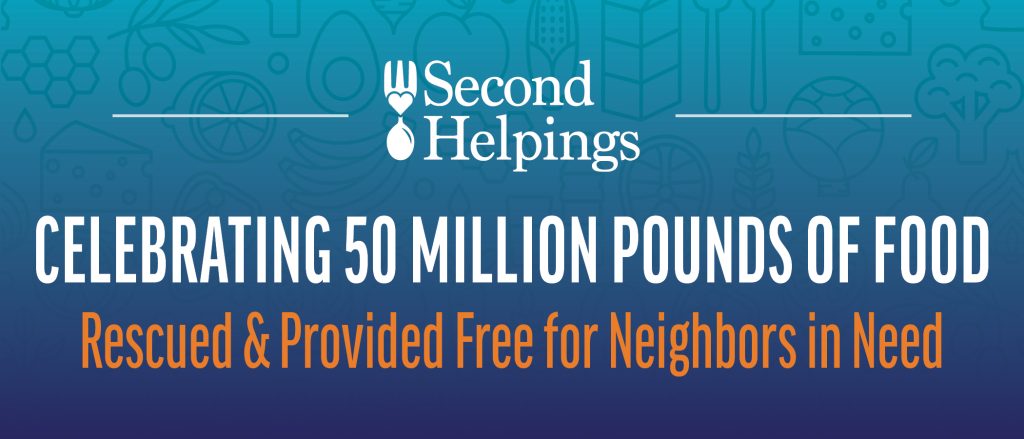 Second Helpings Reaches Major Milestone: 50 Million Pounds of Food Rescued and Distributed; 40 ...